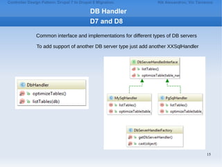 Controller design-pattern-drupal-north-toronto-2018-final | PPT