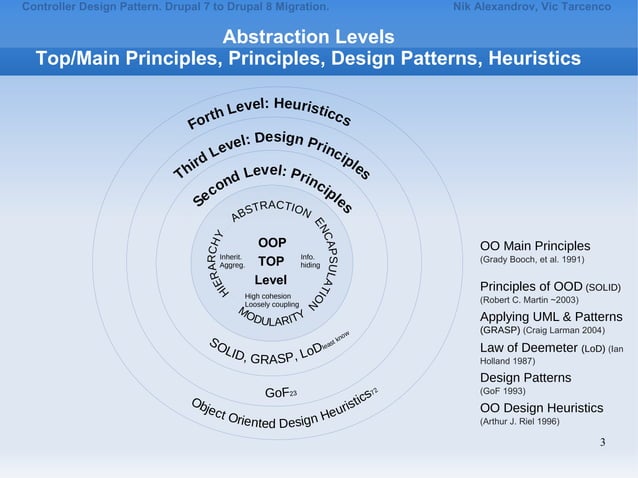 Controller design-pattern-drupal-north-toronto-2018-final | PPT