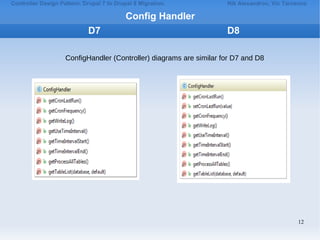 Controller design-pattern-drupal-north-toronto-2018-final | PPT