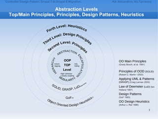 Controller design-pattern-drupal-north-toronto-2018-final | PPT