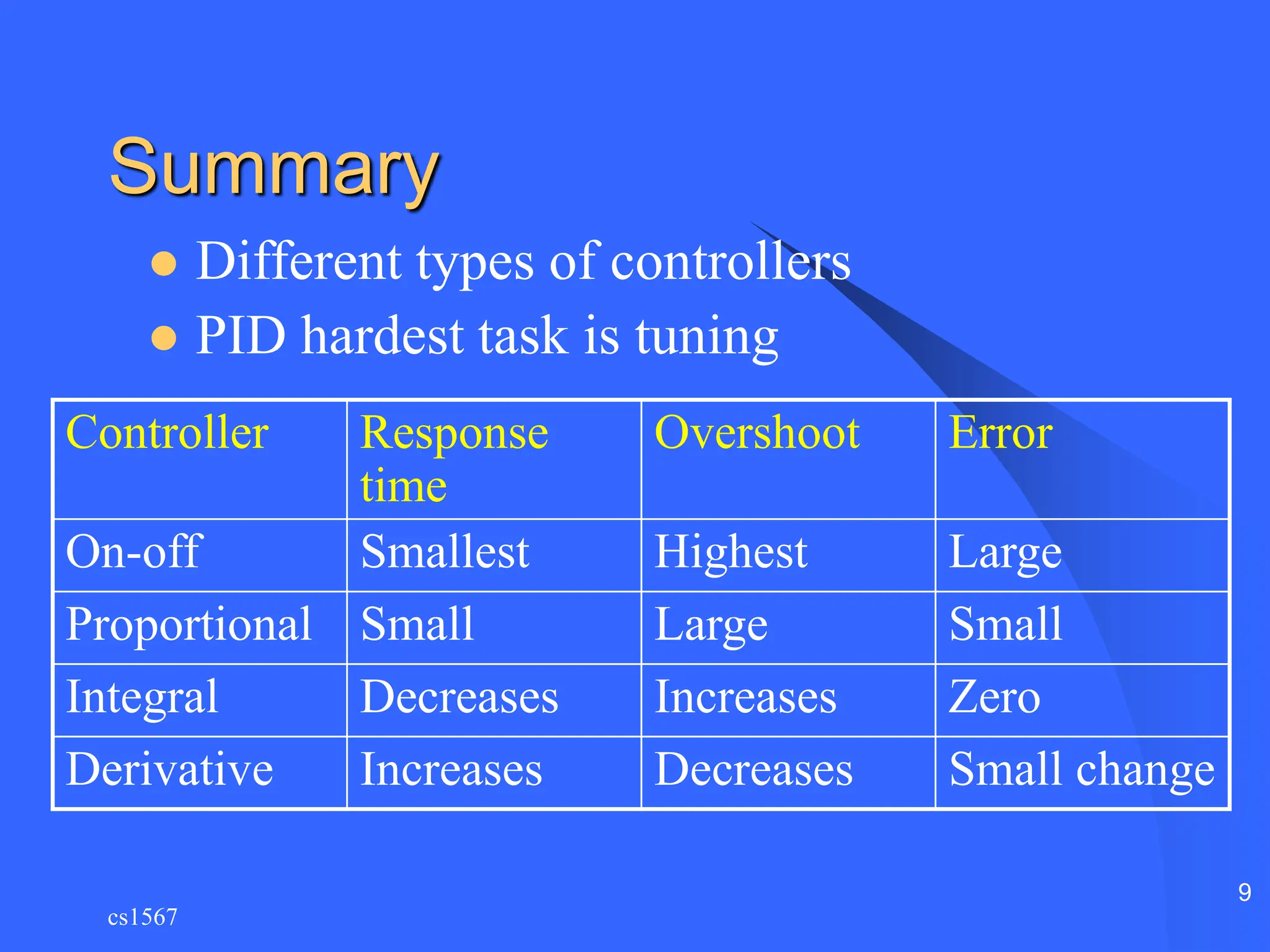 introduction to controller (electrical engineering) | PPT
