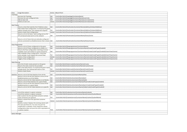 ODL Controller Cheat Sheet | PDF