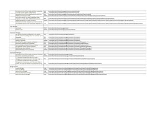 ODL Controller Cheat Sheet | PDF