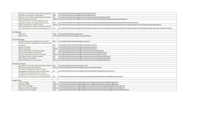 ODL Controller Cheat Sheet | PDF
