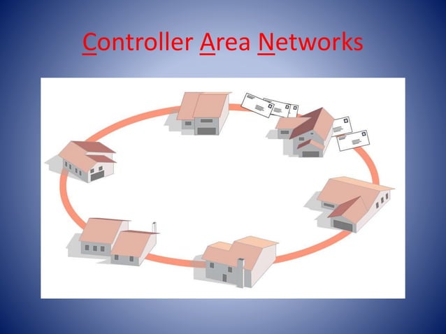 Controller area network | PPT