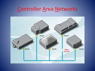 Controller area network | PPTX