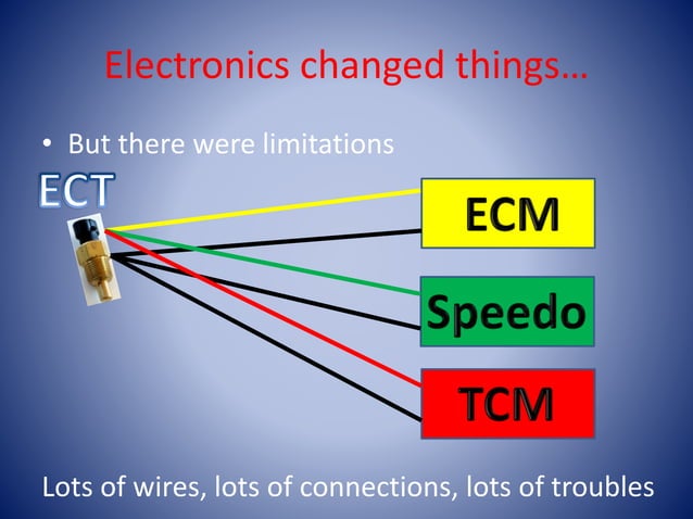 Controller Area Network Ppt