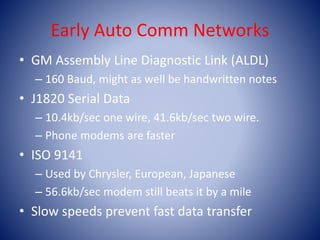 Controller area network | PPTX