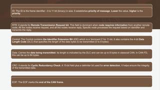 Controller Area Network (CAN) Different Types | PPT