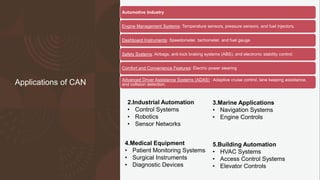 Controller Area Network (CAN) Different Types | PPT