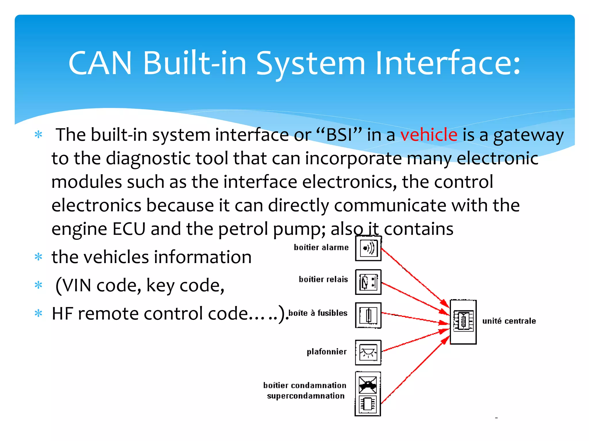 Controller area network (can bus) | PPTX