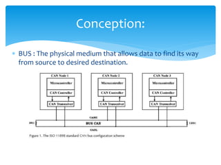 Controller area network (can bus) | PPTX