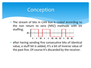 Controller area network (can bus) | PPTX