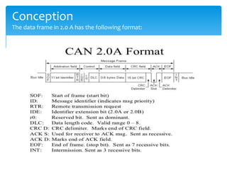 Controller area network (can bus) | PPTX