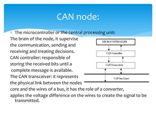 Controller area network (can bus) | PPTX
