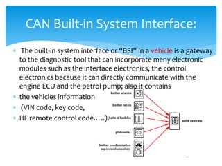 Controller area network (can bus) | PPTX