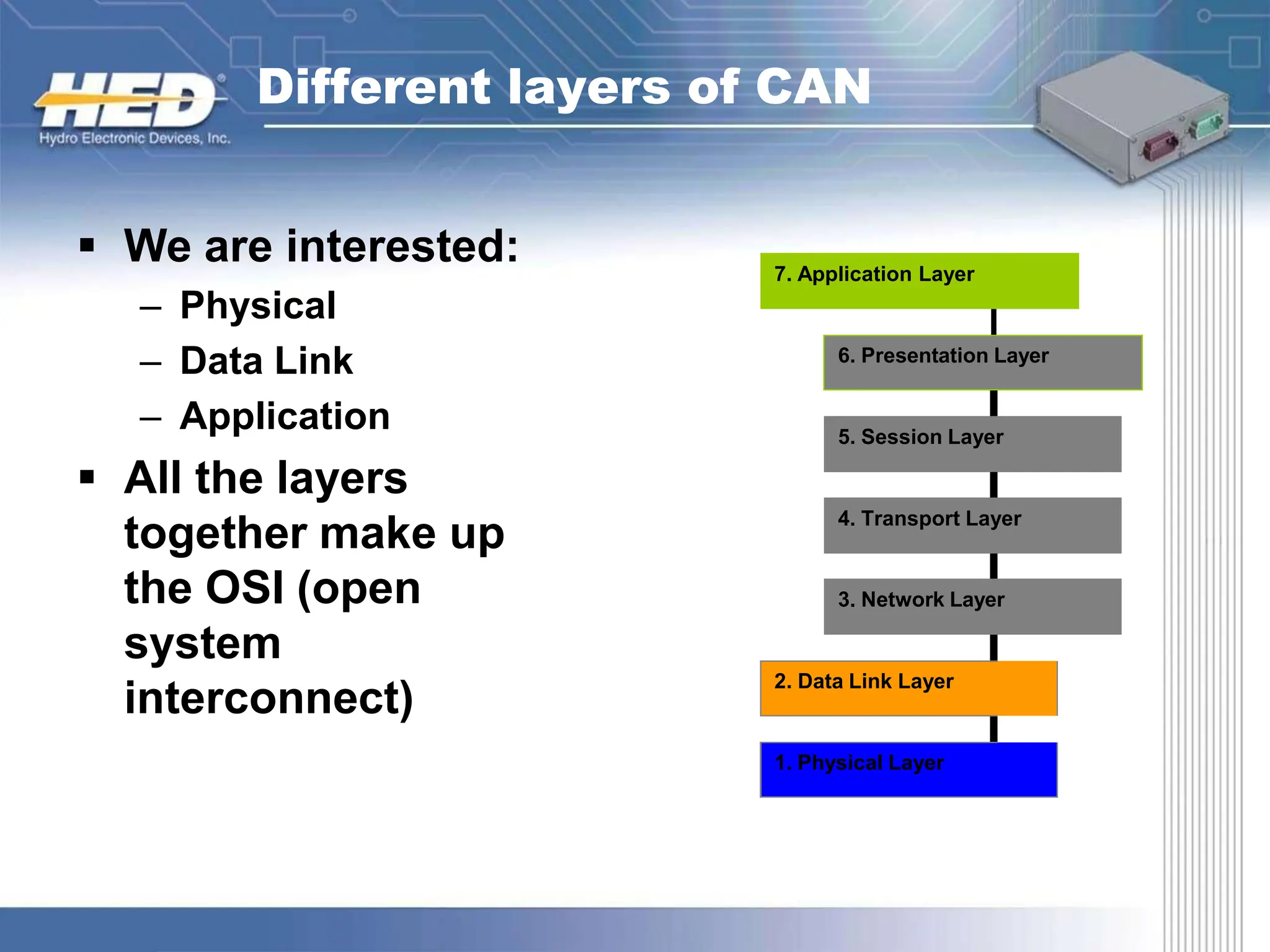 CONTROLLER AREA NETWORK CAN bus and Multiplexing.pptx