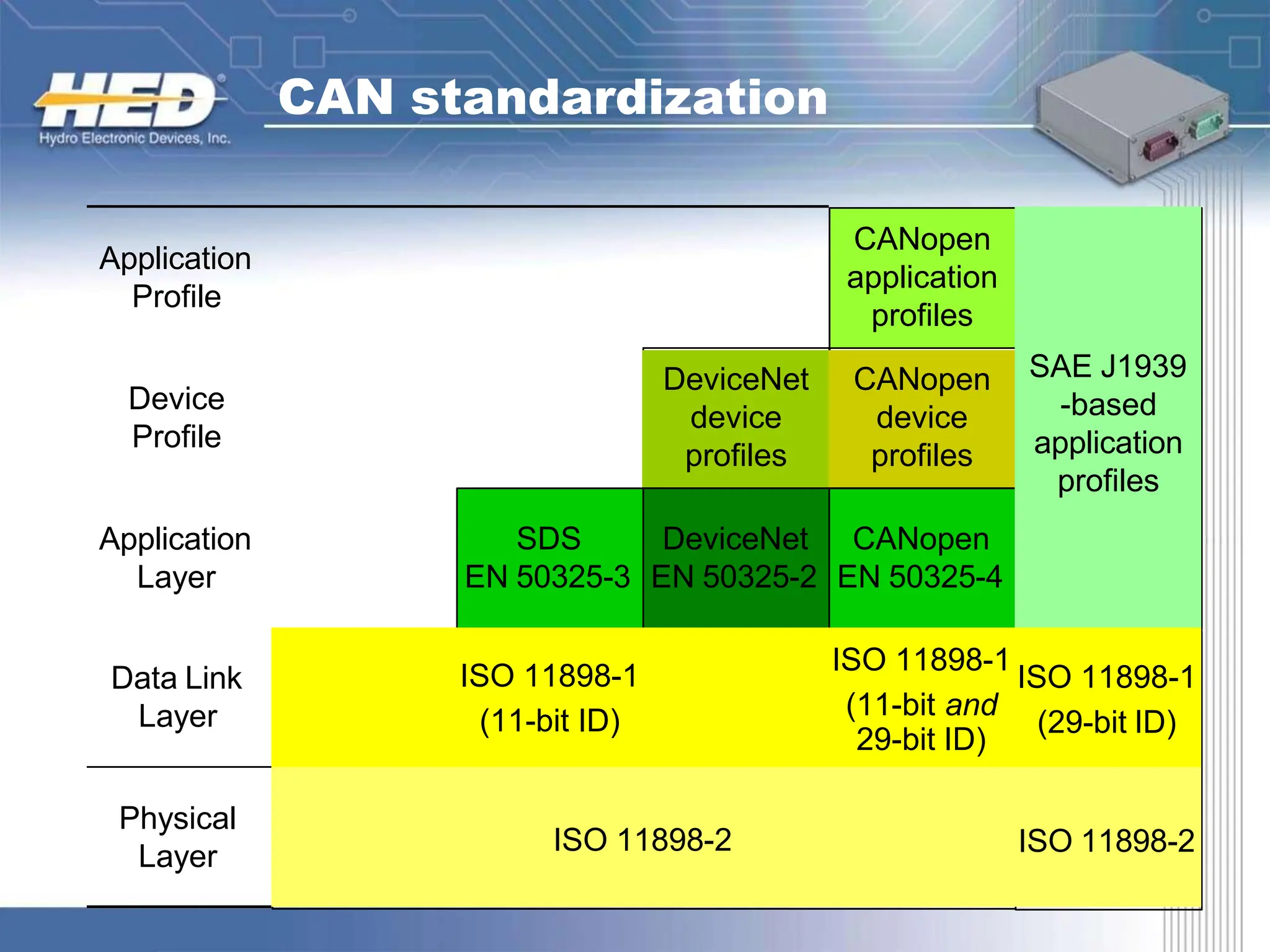 Controller Area Network Can Bus And Multiplexingpptx 