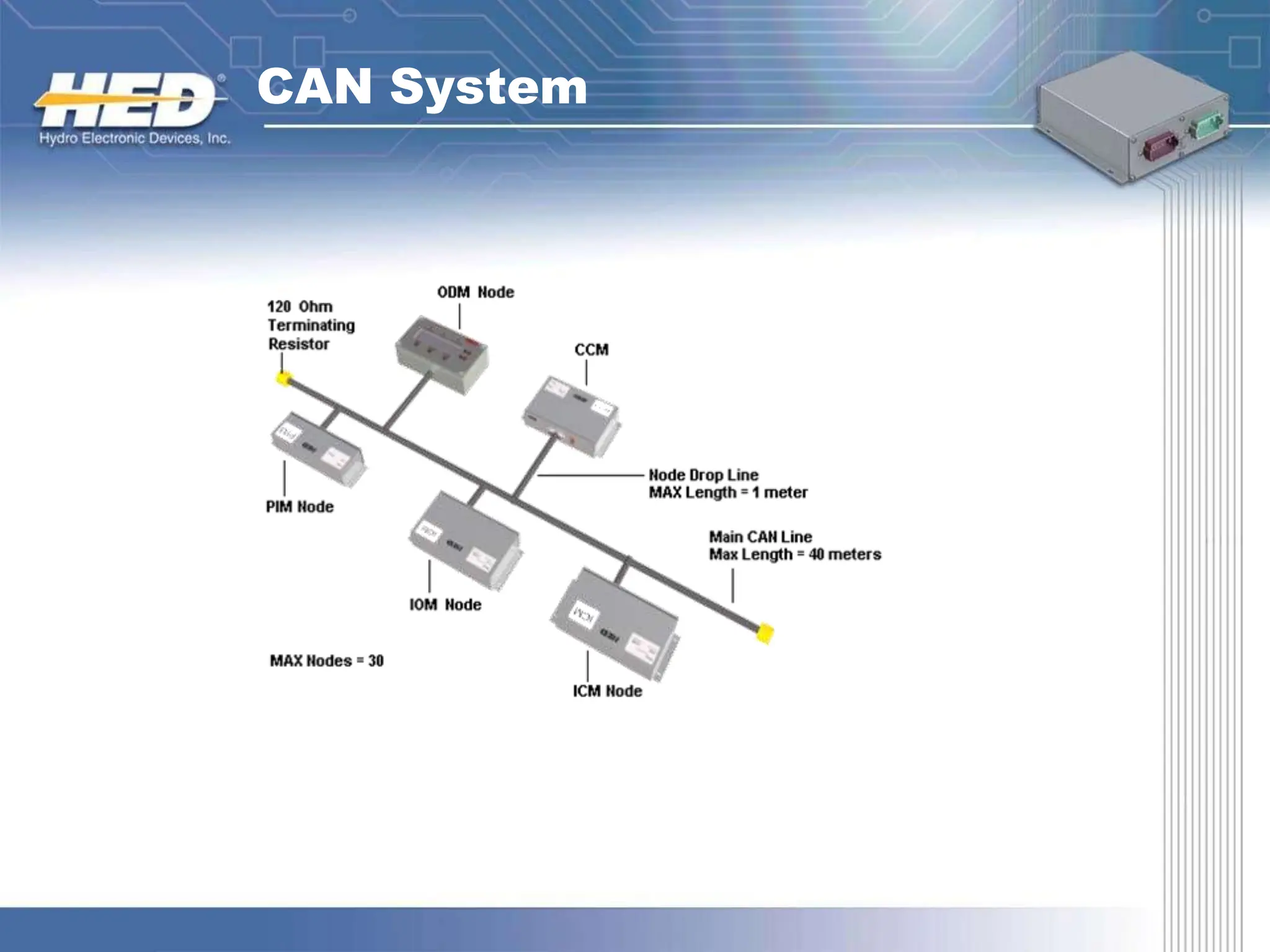 CONTROLLER AREA NETWORK CAN bus and Multiplexing.pptx