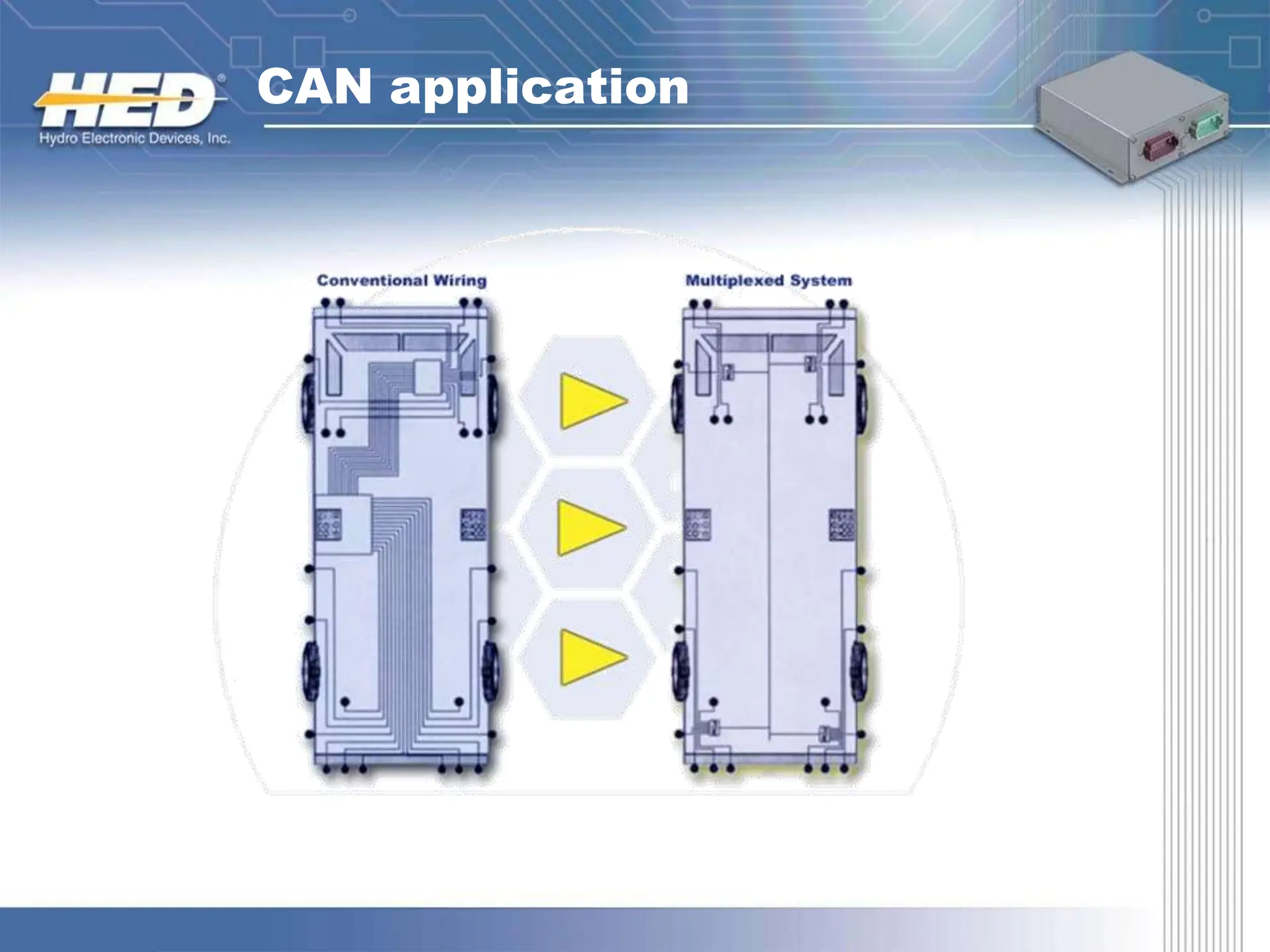 CONTROLLER AREA NETWORK CAN bus and Multiplexing.pptx