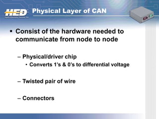 CONTROLLER AREA NETWORK CAN bus and Multiplexing.pptx