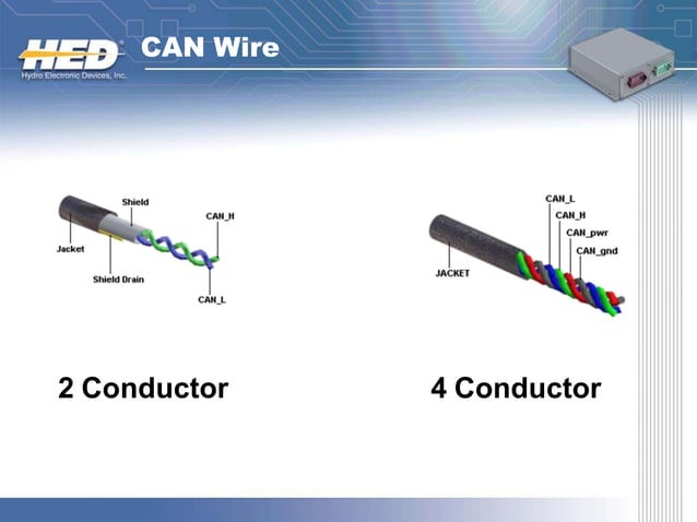 CONTROLLER AREA NETWORK CAN bus and Multiplexing.pptx