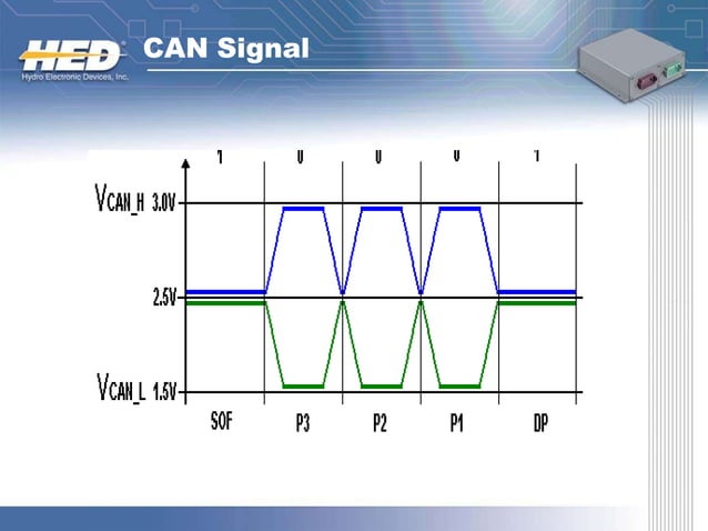 CONTROLLER AREA NETWORK CAN bus and Multiplexing.pptx