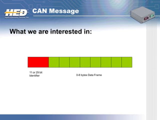 CONTROLLER AREA NETWORK CAN bus and Multiplexing.pptx