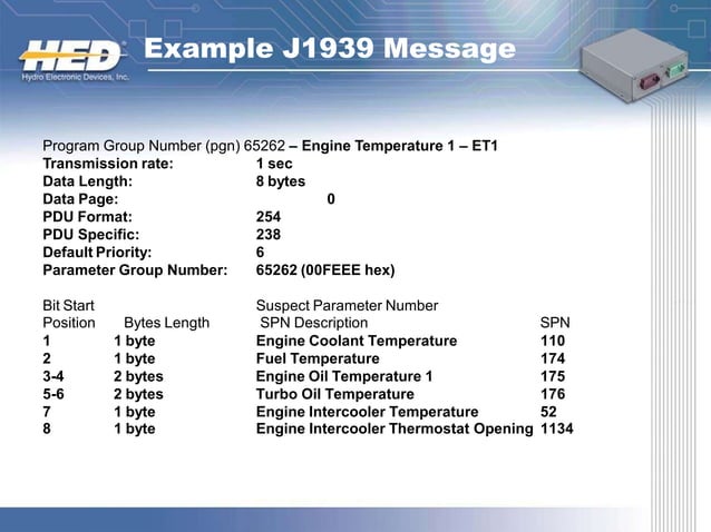 CONTROLLER AREA NETWORK CAN bus and Multiplexing.pptx