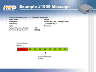 CONTROLLER AREA NETWORK CAN bus and Multiplexing.pptx