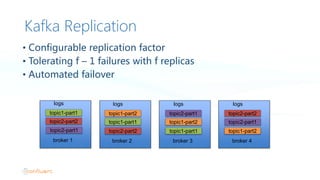 A Deep Dive into Kafka Controller | PPTX