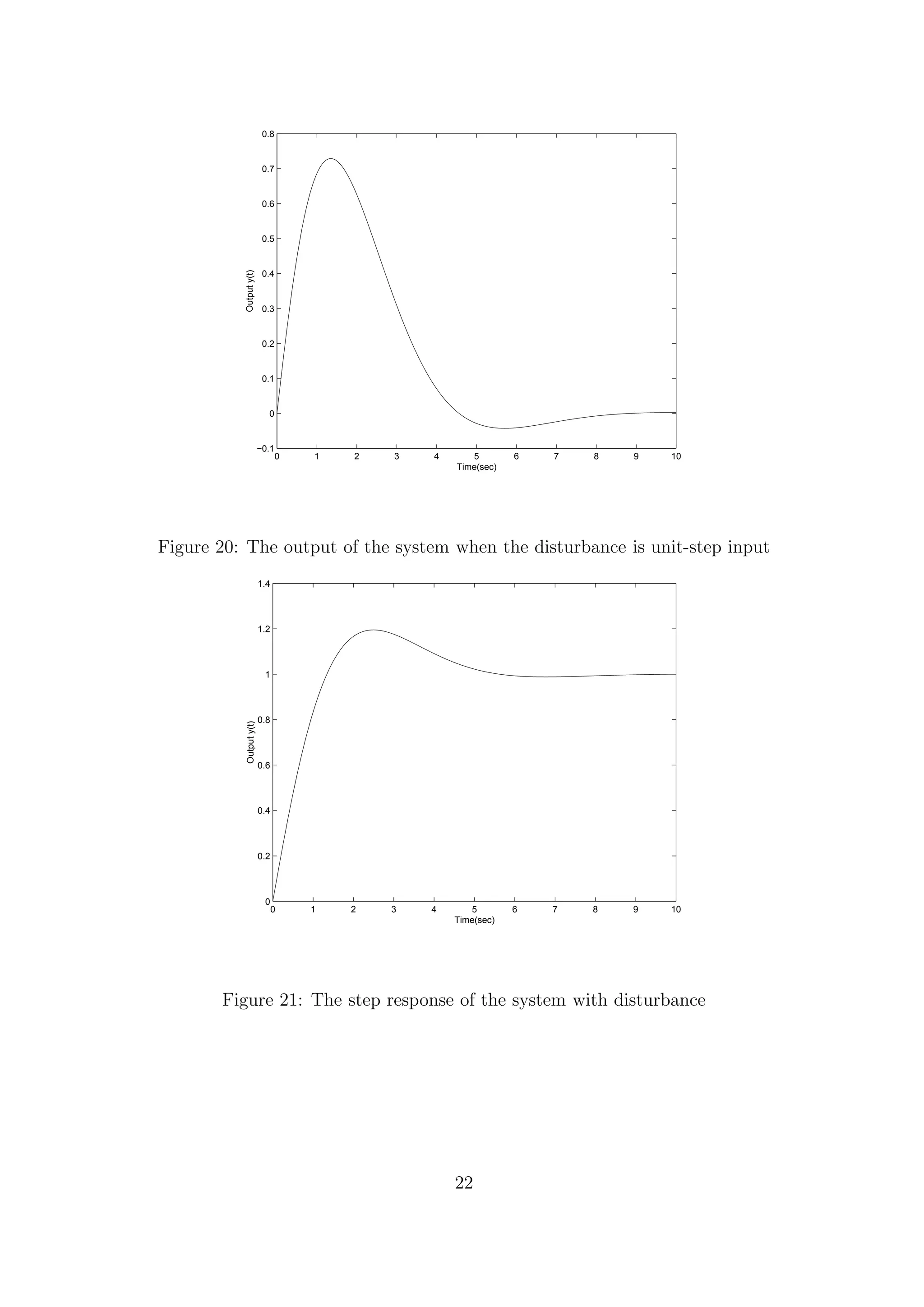 The Controller Design For Linear System: A State Space Approach | PDF