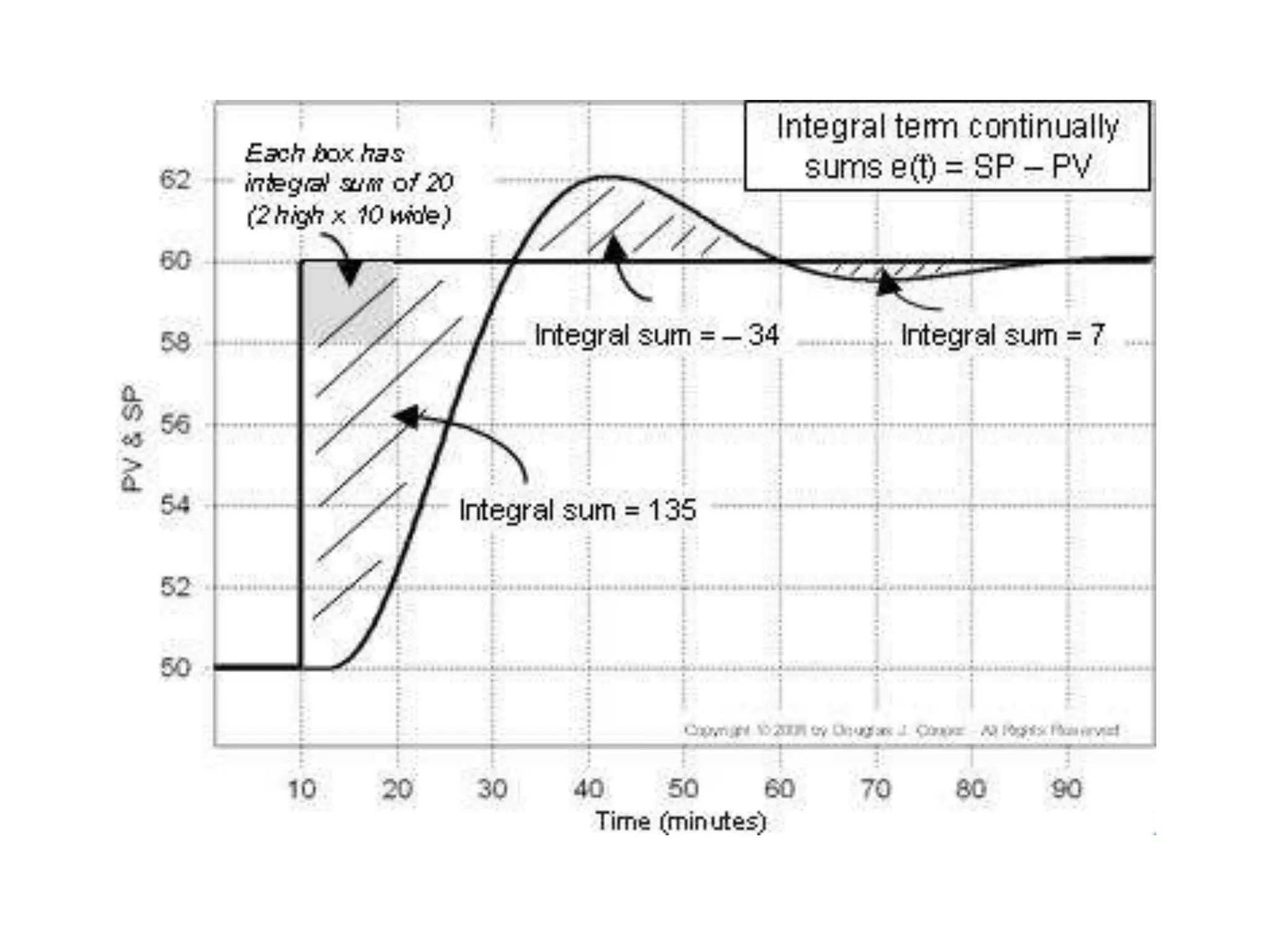 Controller modes IPC | PPTX