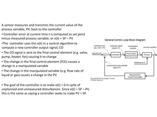 Controller modes IPC | PPTX