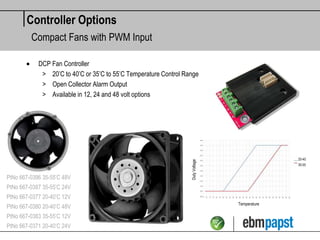 Controller options | PPTX | Consumer Electronics | Technology & Computing