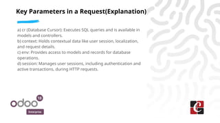 Controller Request and Response in Odoo18 | PPTX