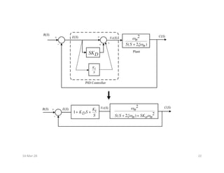 controllers ITS TYPES AND CLASSIFICATION BASED ON APPLICATION | PDF