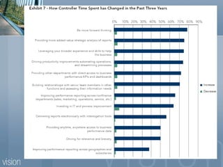Controllership - introduction | PPTX