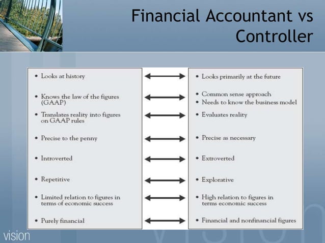 Controllership - introduction | PPTX