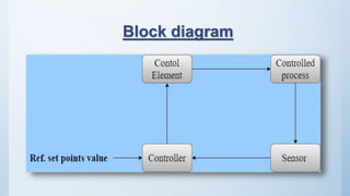 Controllers ppt | PPTX