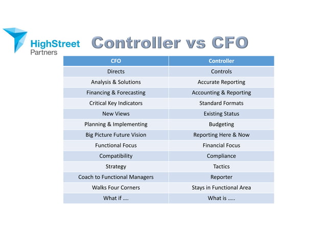 Controller vs CFO | PDF