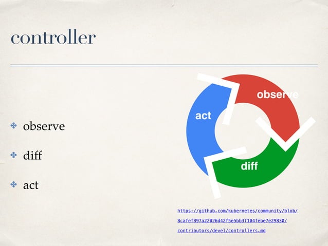 Brief intro to K8s controller and operator | PDF