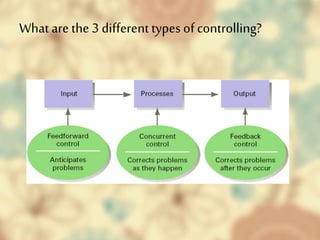 Controlling in management | PPTX