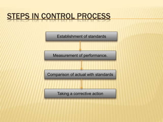 Controlling | PPTX
