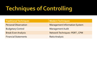 Controlling | PPTX | Business | Business and Finance