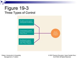 Controlling | PPT