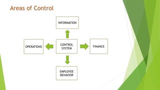 Controlling(MARKETING 11) | PPT