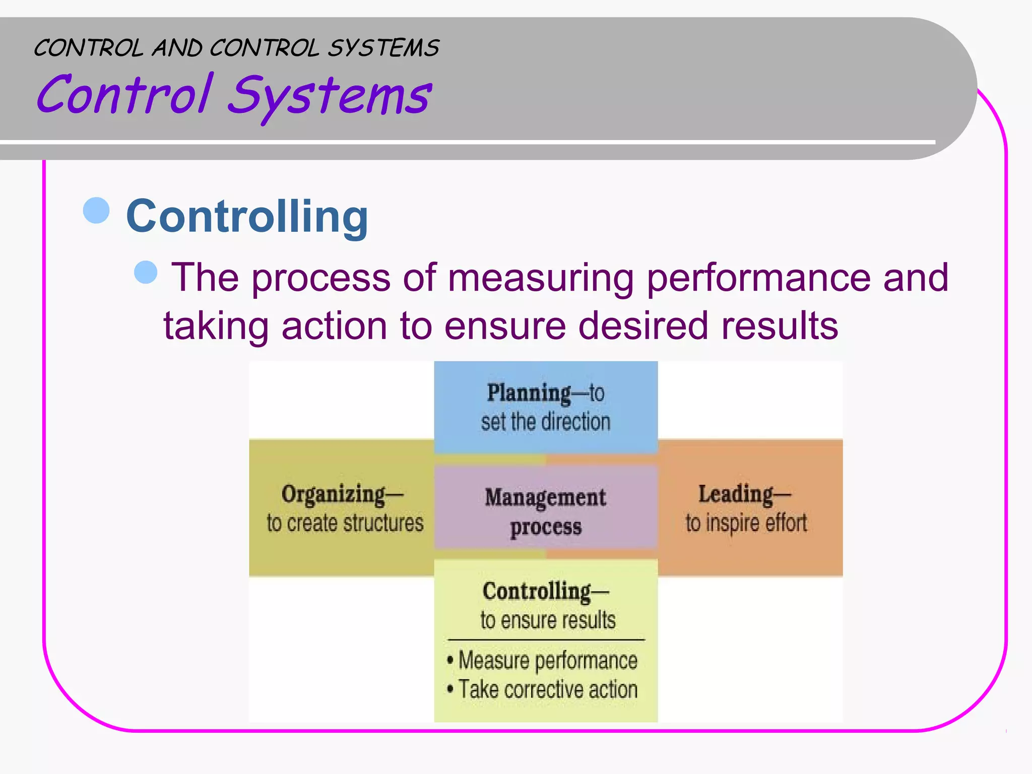 Controlling, types, techniques, process as a Management Function | PPT ...