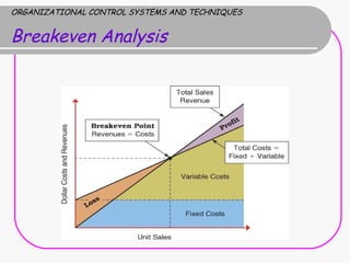 Controlling, types, techniques, process as a Management Function | PPT | Business | Business and ...