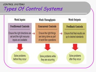 Controlling, types, techniques, process as a Management Function | PPT ...